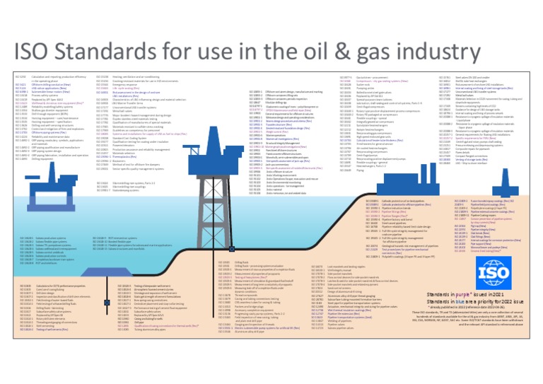 ISO Standards for Oil & Gas Industry | PDF | Pipe (Fluid Conveyance ...