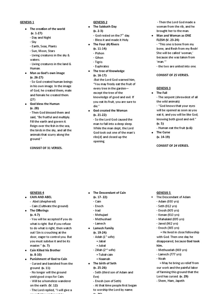 BOOKS | PDF | Genesis Creation Narrative | Jesus