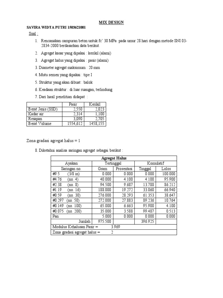 Mix Design 30 MPa | PDF