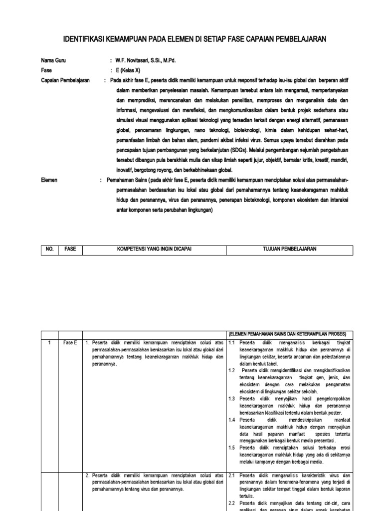 Pemetaan CP Dan Tujuan Pembelajaran | PDF