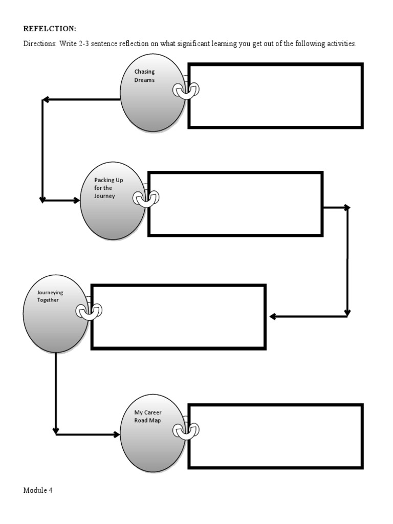 Directions: Write 2-3 Sentence Reflection On What Significant Learning You Get Out of The ...