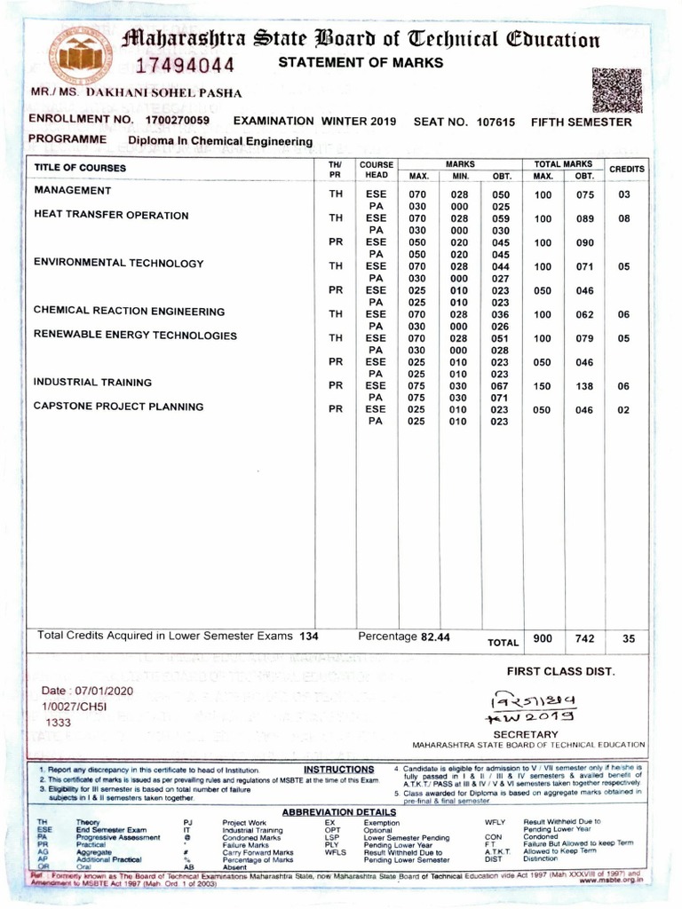Final Year Marksheets | PDF | Educational Stages | Vocational Education