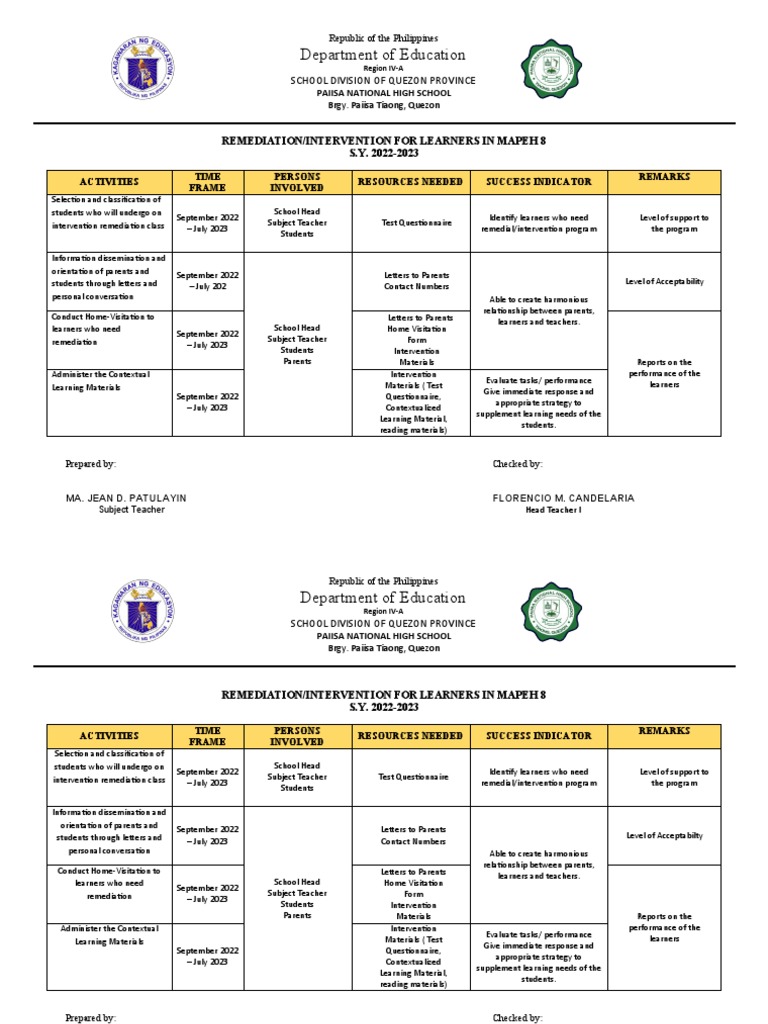 Department of Education: Remediation/Intervention For Learners in Mapeh ...
