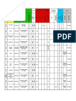 RevTech Ignition | PDF