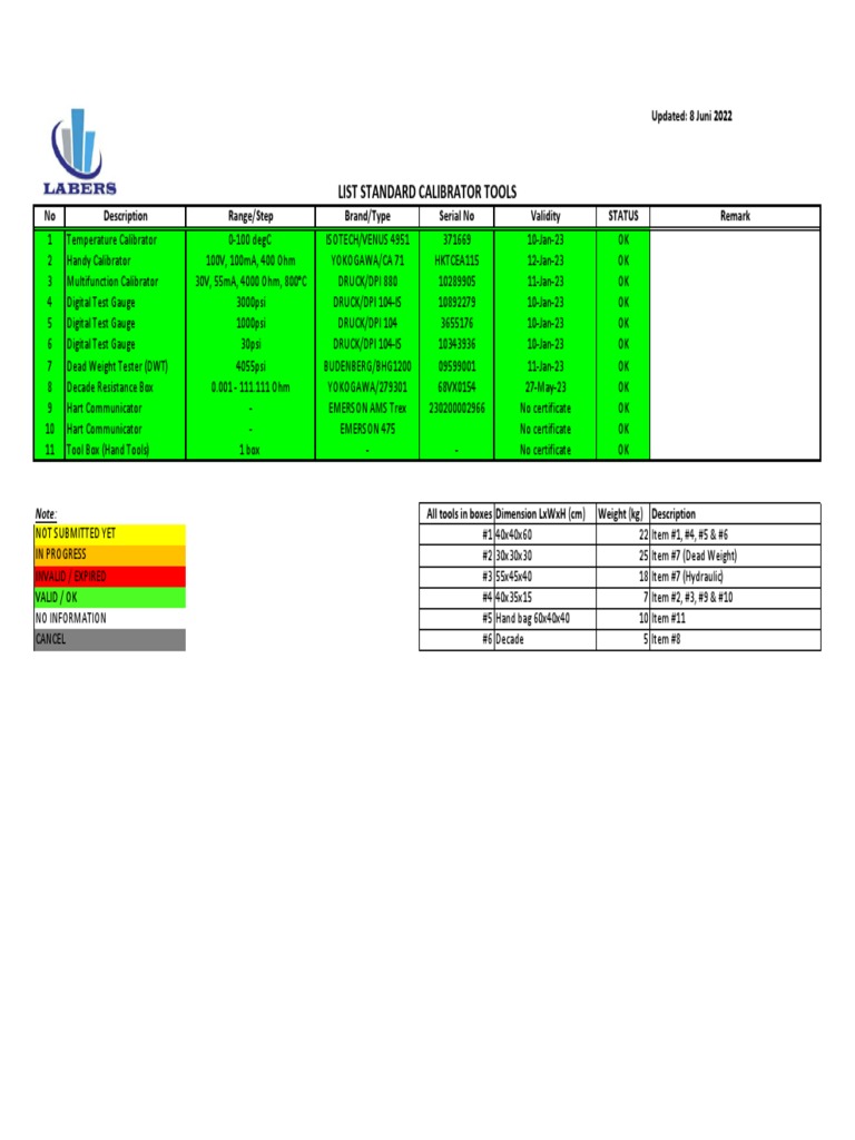 List of Standard Calibrator Tools | PDF | Metrology | Physical Quantities