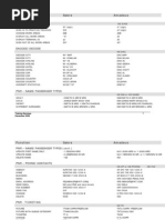 Sabre Commands | PDF | Finance & Money Management | Computers