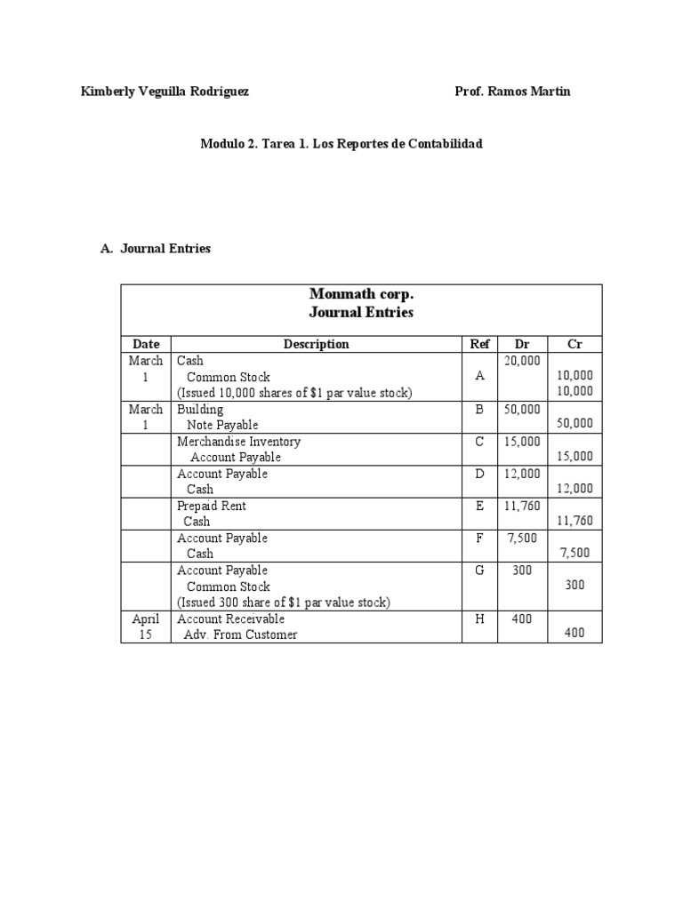 Kimberly Veguilla Rodríguez Prof. Ramos Martin Modulo 2. Tarea 1. Los ...