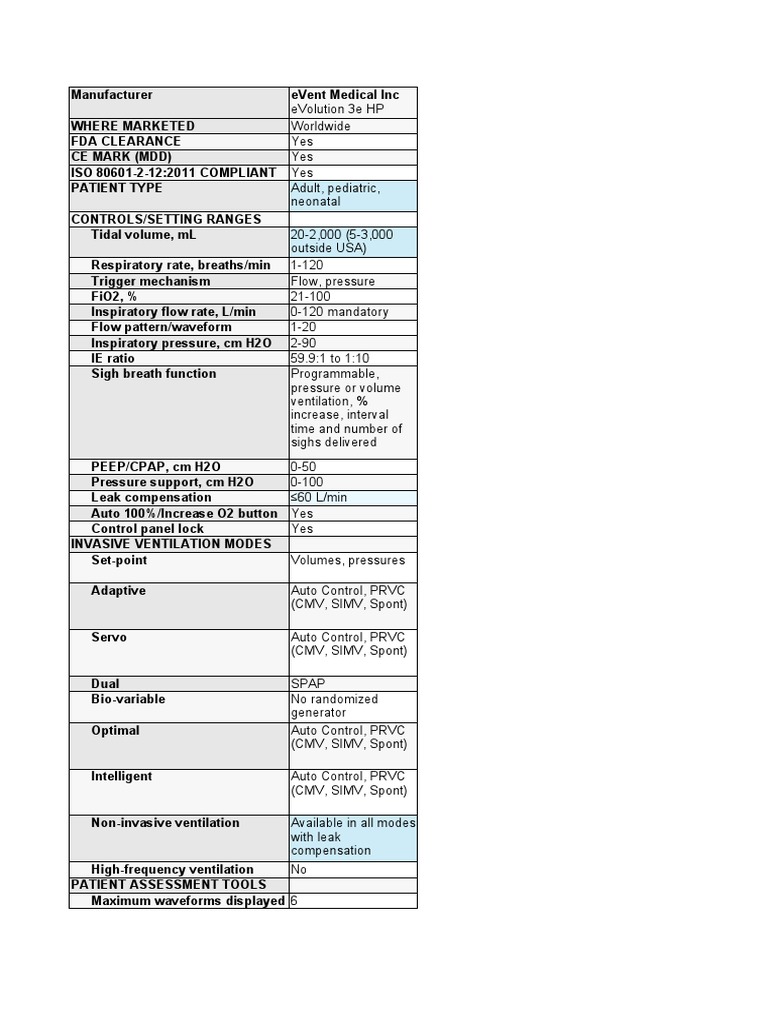 eVolution 3e HP Ventilator Features and Specifications | PDF | Pulmonology