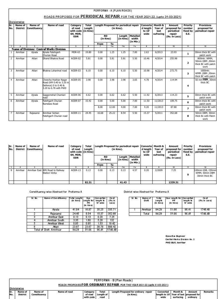 List of Plans Roads | PDF | Metrology | Distance