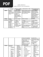 Modelo Casic | PDF | Conceptos psicologicos | Sicología