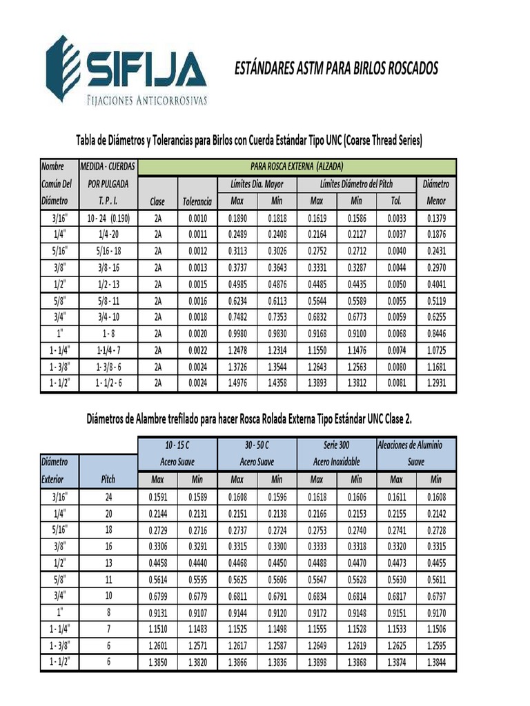 Estándares ASTM para Birlos Roscados | PDF | Ingeniería mecánica | Bienes manufacturados