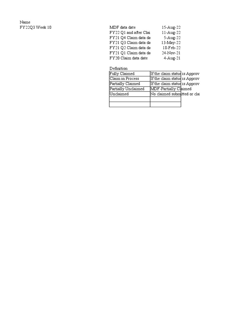 China MDF Claims Overview FY22Q3 | PDF | Music Industry | Web Software