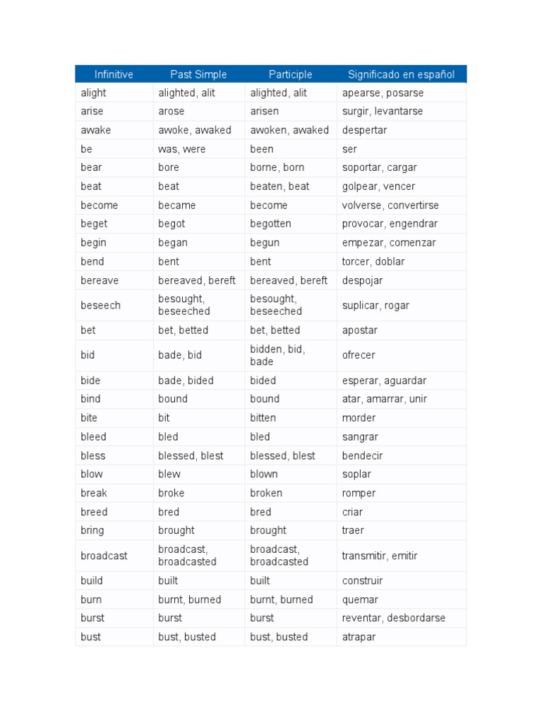 Verbos Irregulares en Tiempo | PDF | Grammar | Syntax