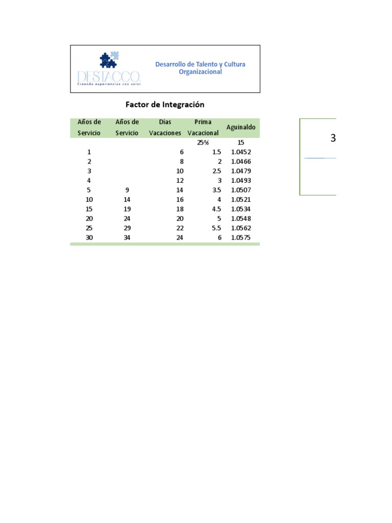 Factor de Integración | PDF