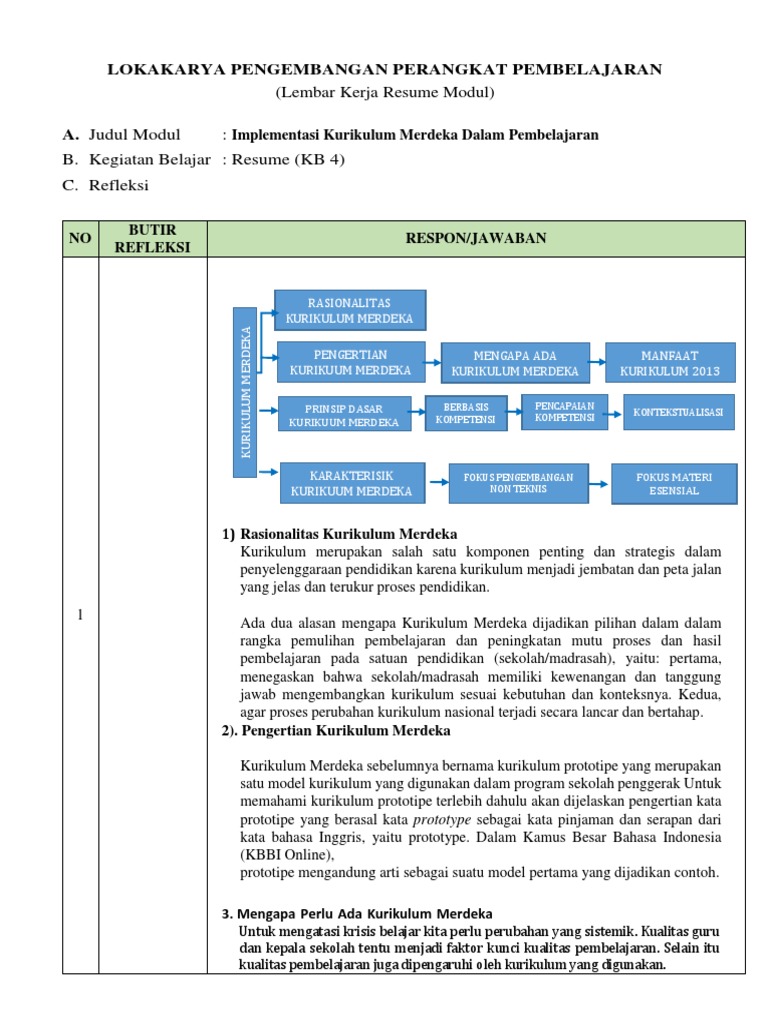 LK - RESUME LOKAKARYA PPG KB 4 Ngadiman | PDF