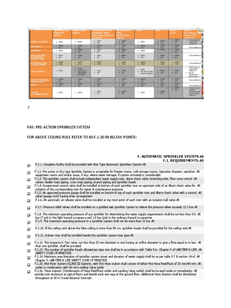 DCD Regulations For Sprinklers | PDF | Fire Sprinkler System | Valve