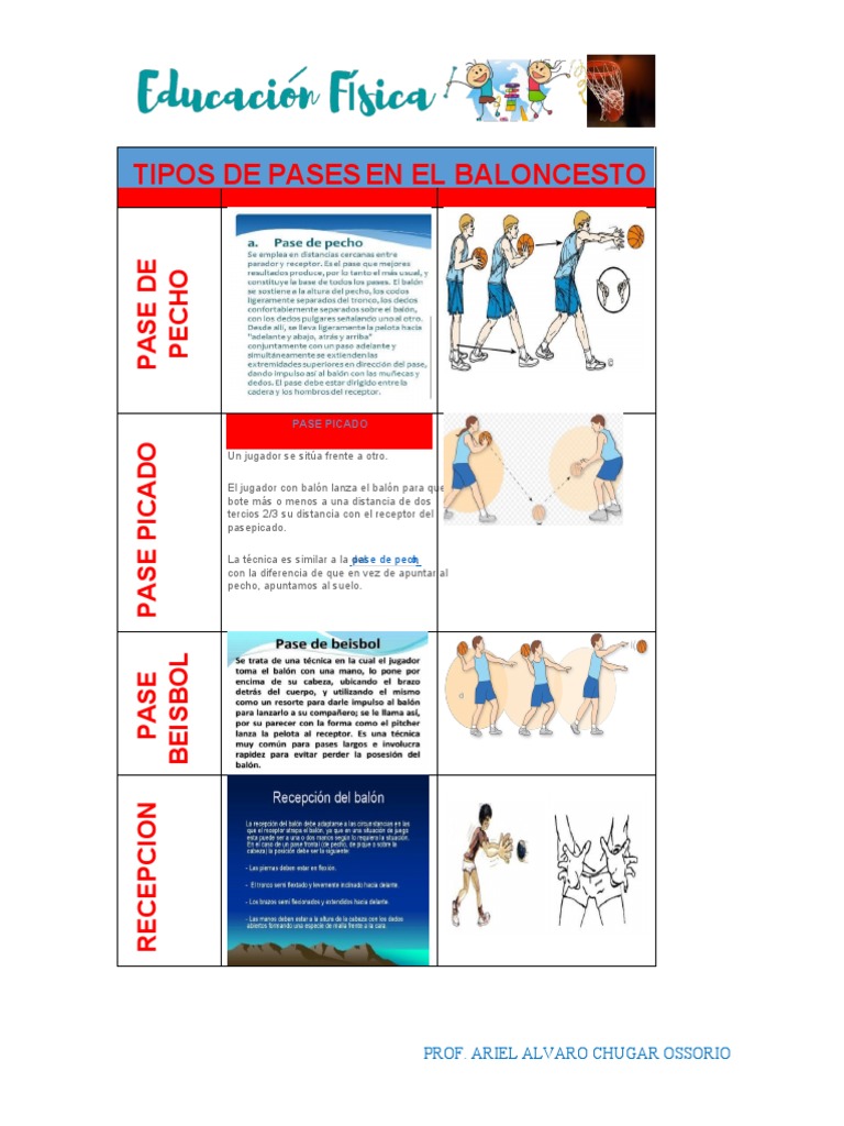 Tipos de Pases en Baloncesto | PDF