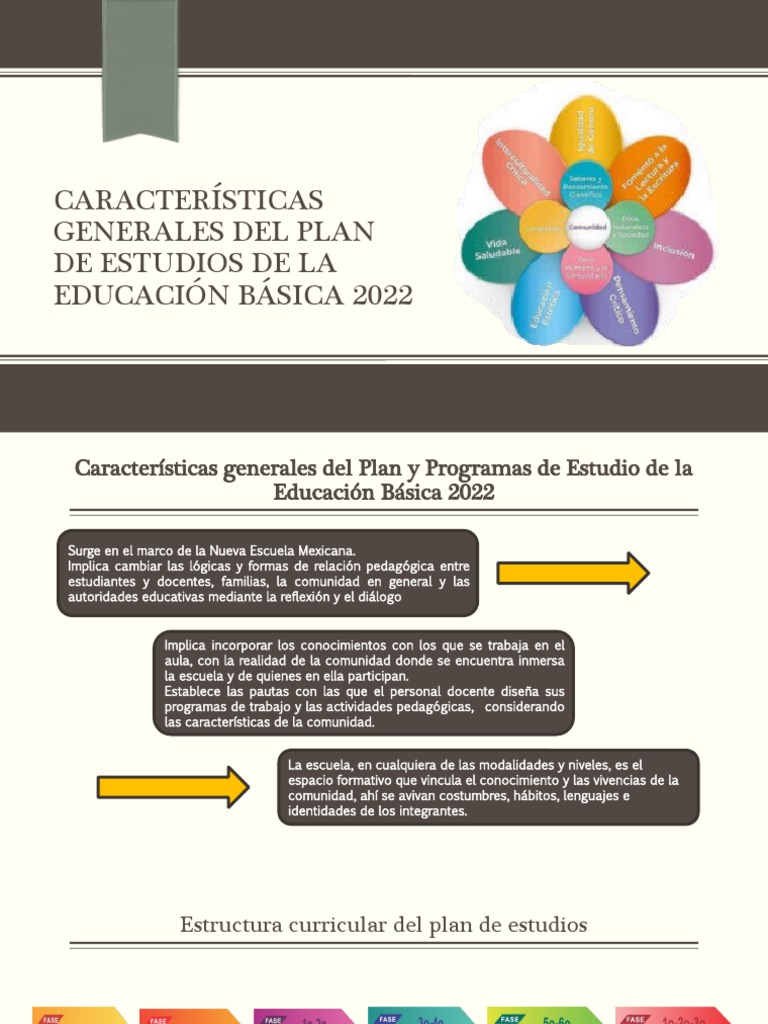 GUIA EXPO Características Generales Del Plan de Estudios de La Educación Básica 2022 | PDF ...
