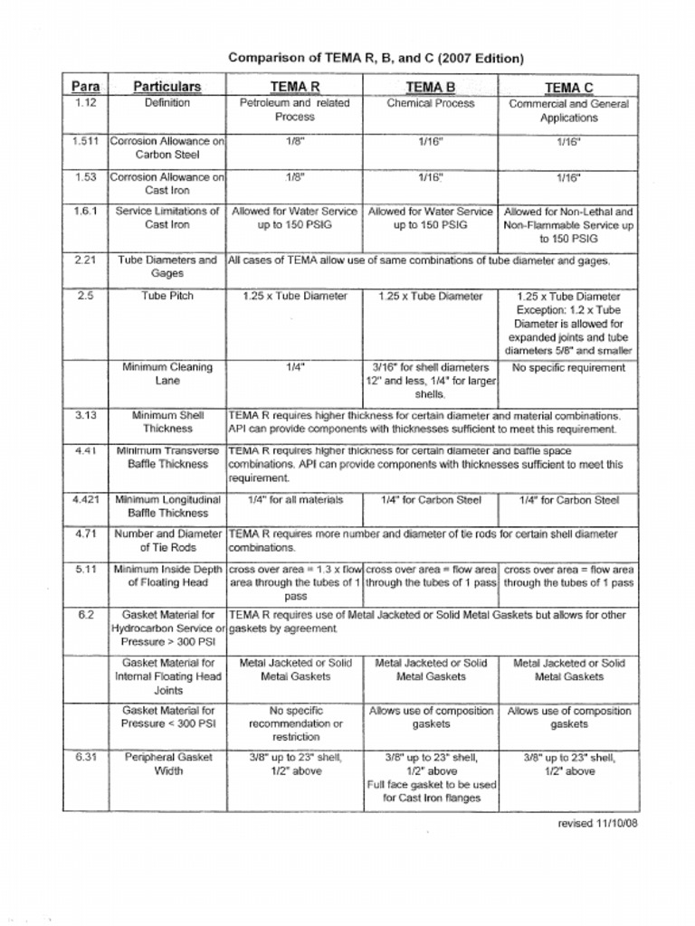 TEMA Comparison Sheet | PDF