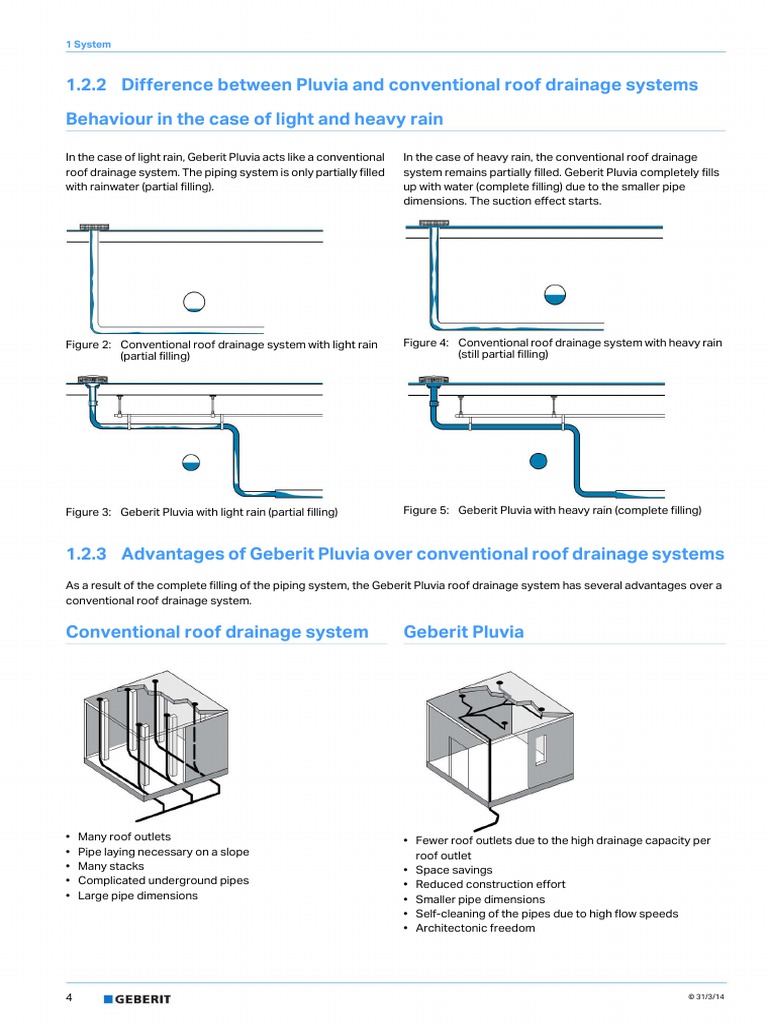 1.2.2 Difference Between Pluvia and Conventional Roof Drainage Systems ...