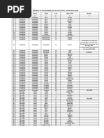 All District Taluka List | PDF