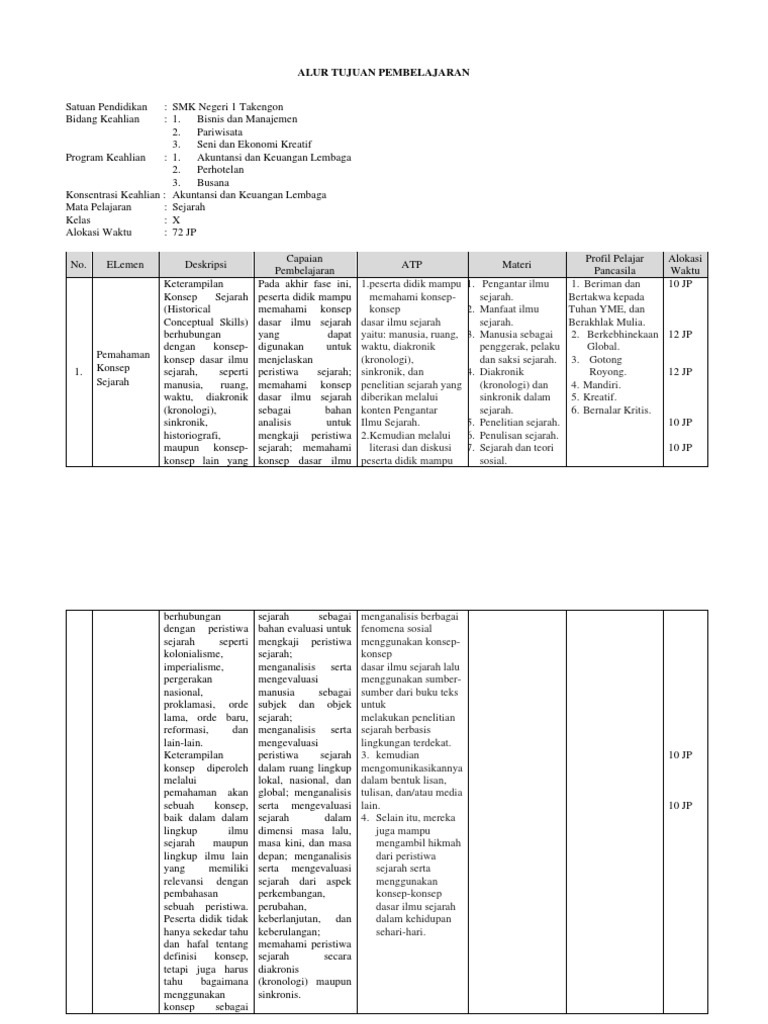 Atp Sejarah Kelas X | PDF