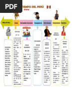 Linea de Las Etapas de La Historia Del Peru | PDF | Perú | Imperio Inca