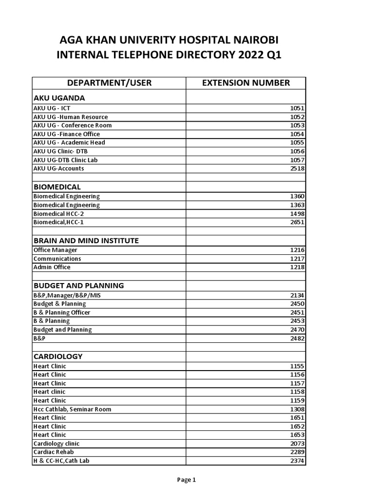 Internal Telephone Directory 2022 q1 | PDF | Pathology | Childbirth