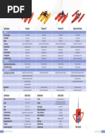 Lowrance Transducer Compatibility Chart | PDF