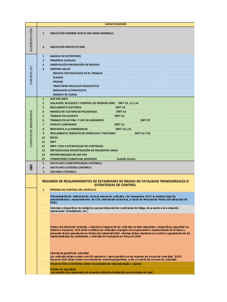 DMC Capacitaciones Inducciones Cursos SSO - VF | PDF | Minería | Neumático