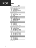 Two-Digit Code Services (Telex and Telephone) and Fault Codes | PDF ...