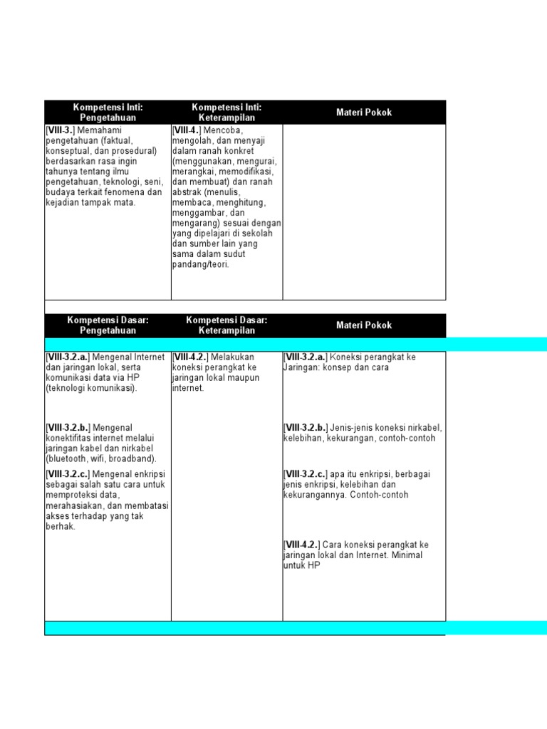 Silabus Informatika Smp Kelas 8 Pdf