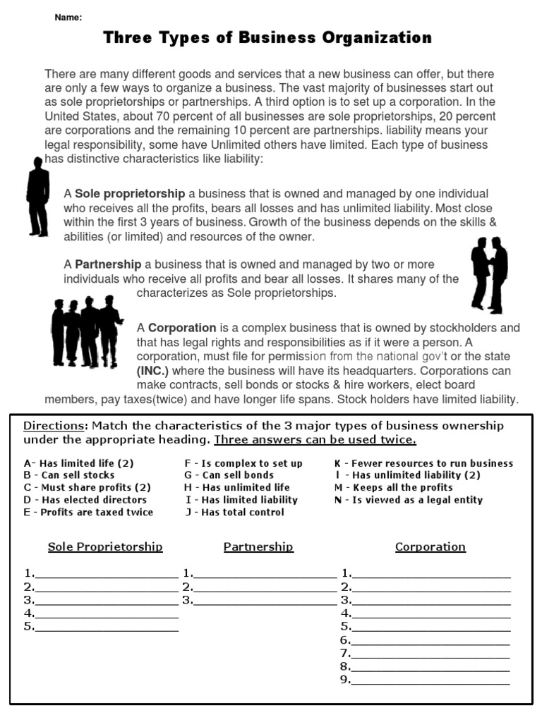 Three Types of Business Organizations | PDF | Corporations | Sole ...