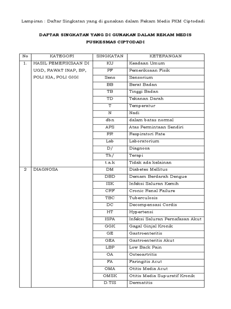 Lampiran Pembakuan Singkatan Yg Digunakan | PDF