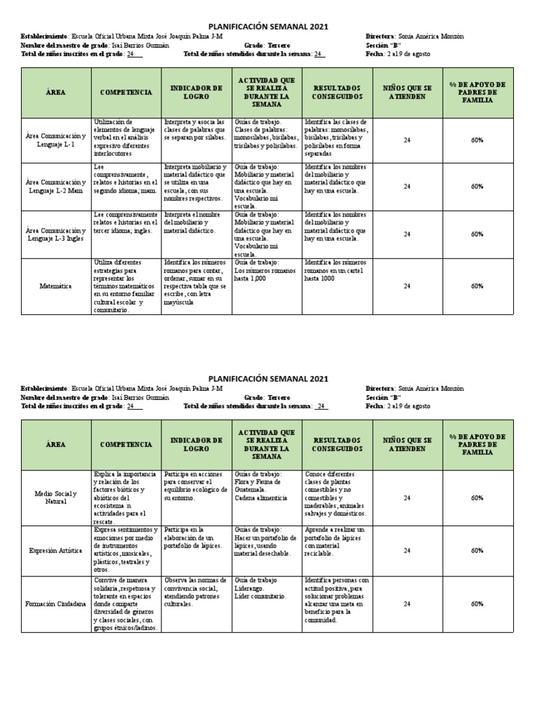 Planificación Semanal Tercero B 2021 | PDF | Comunicación | Lingüística