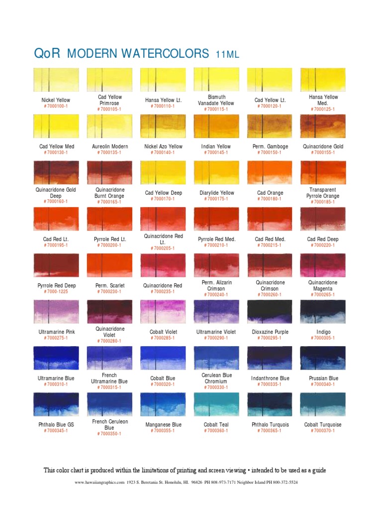 QOR Chart | PDF | Green | Blue