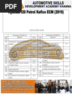 ECM PINOUT Chevrolet-Sail PDF | PDF | Throttle | Engines