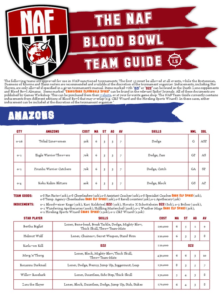Naf Team Lists v1.5 No BG | Download Free PDF | Fantasy