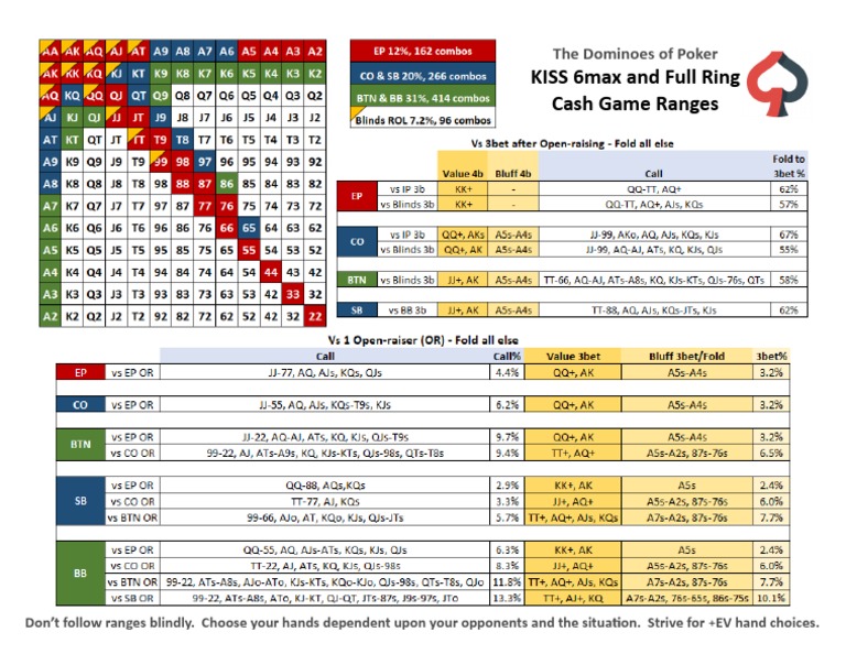 KISS 6max and Full Ring Cash Game Ranges | PDF