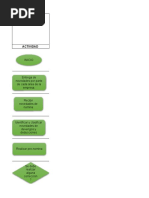 Manual para Uso CG1 | PDF