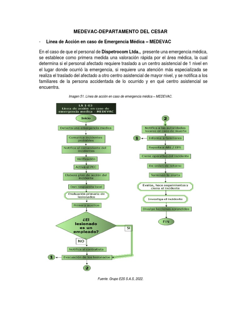 MEDEVAC | PDF | Primeros auxilios | Lesión