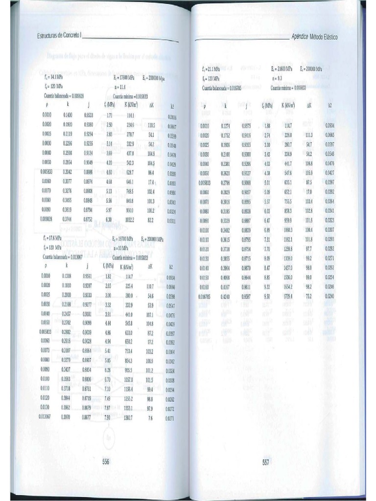 Tablas K Metodo Elastico | PDF