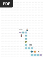 Diagrama de Flujo Servicio de Un Restaurante | PDF | Camareros | Cocina
