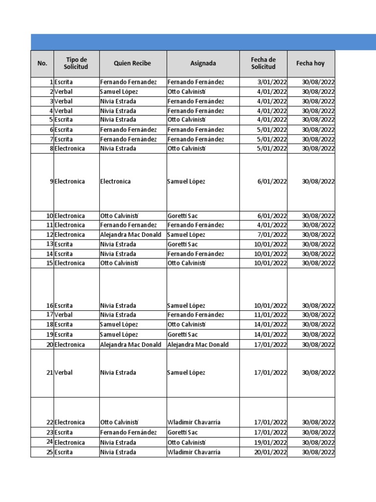Asignaciones 2022 | PDF | Información