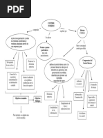 Actividad 06 Mapa Conceptual Estructura Del Control Interno | PDF | Business