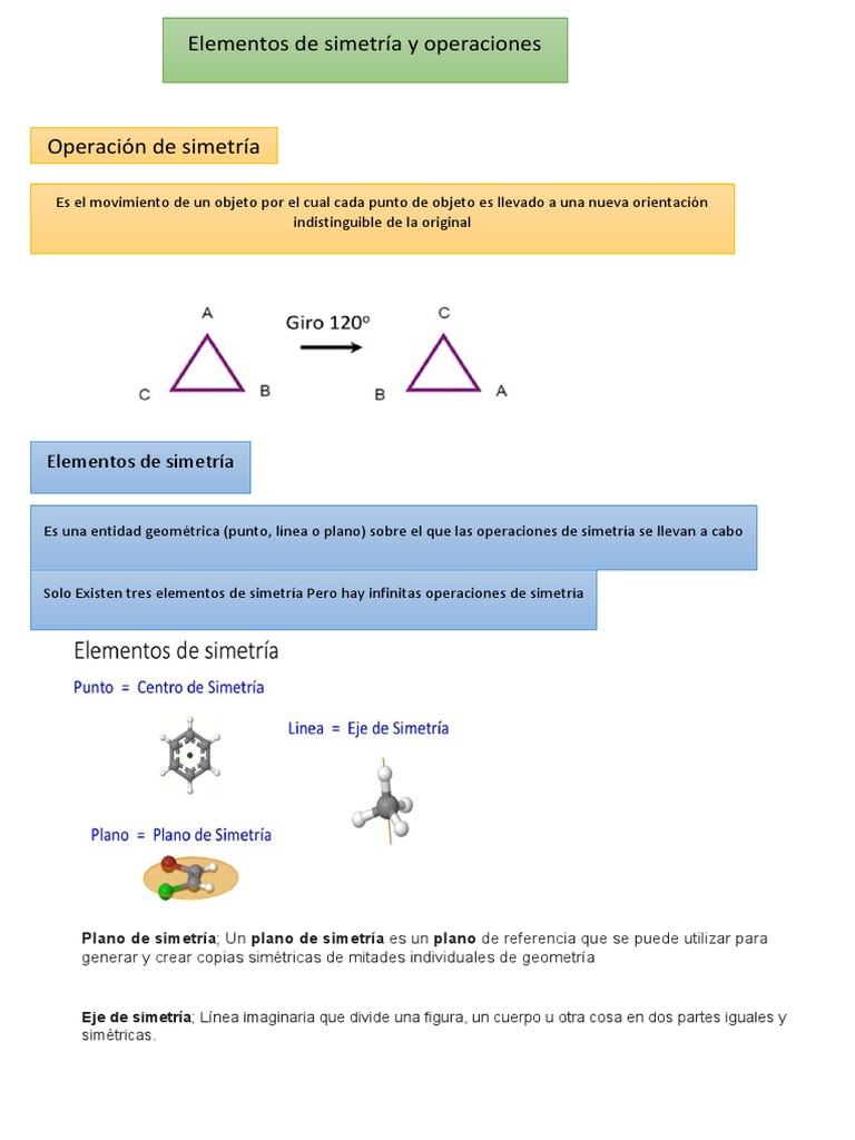 Combinaciones y Operaciones de Simetria | PDF
