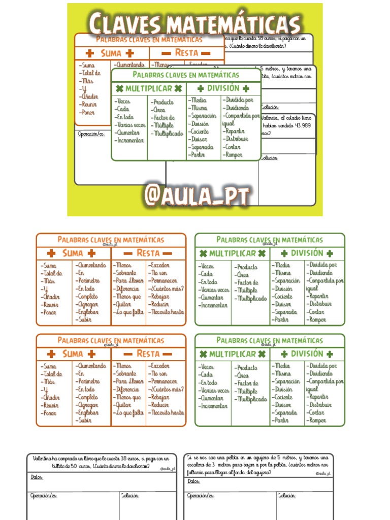 Palabras Claves Matematicas | PDF