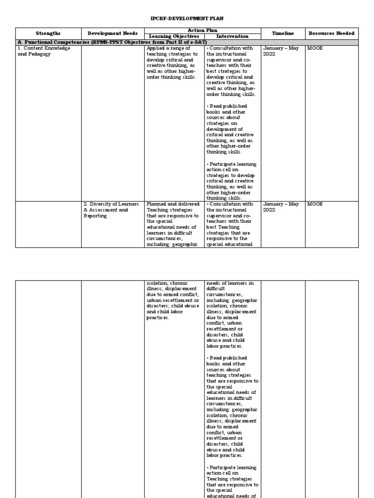 Ipcrf-Development-Plan Lampadio Final | PDF | Teaching Method | Learning