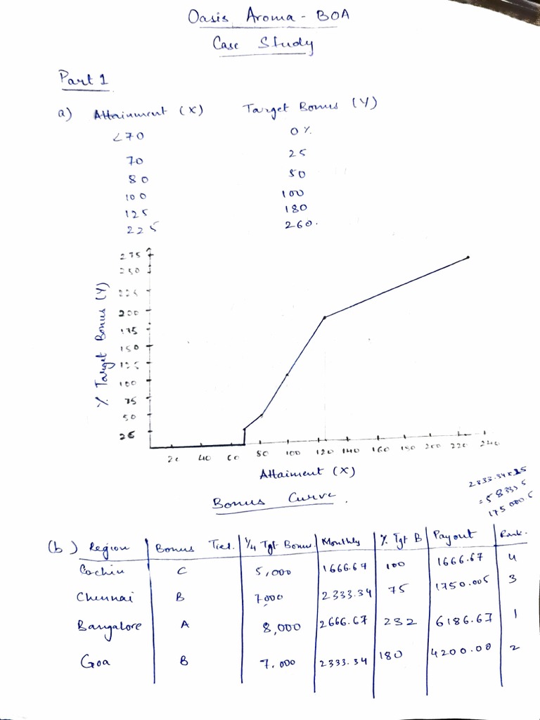 Oasis Aroma Case Study Part 1 | PDF