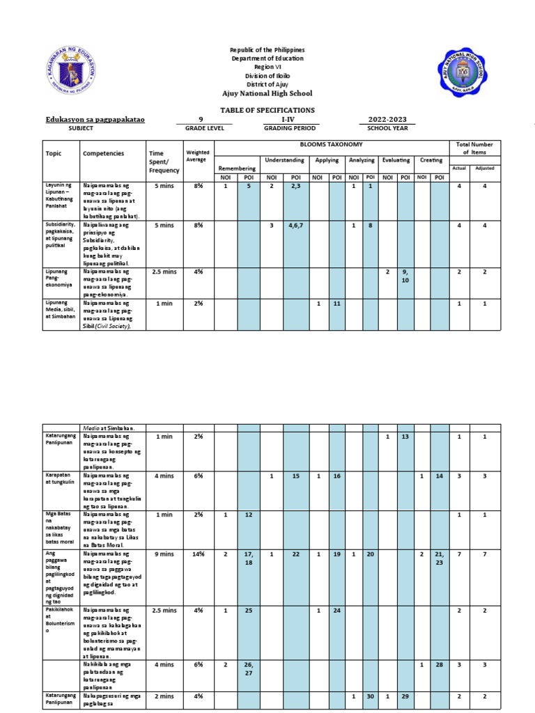 TOS Template - Word | PDF